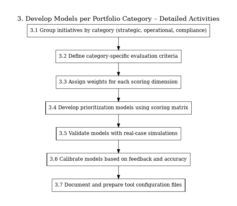 Detailed Process | PDF