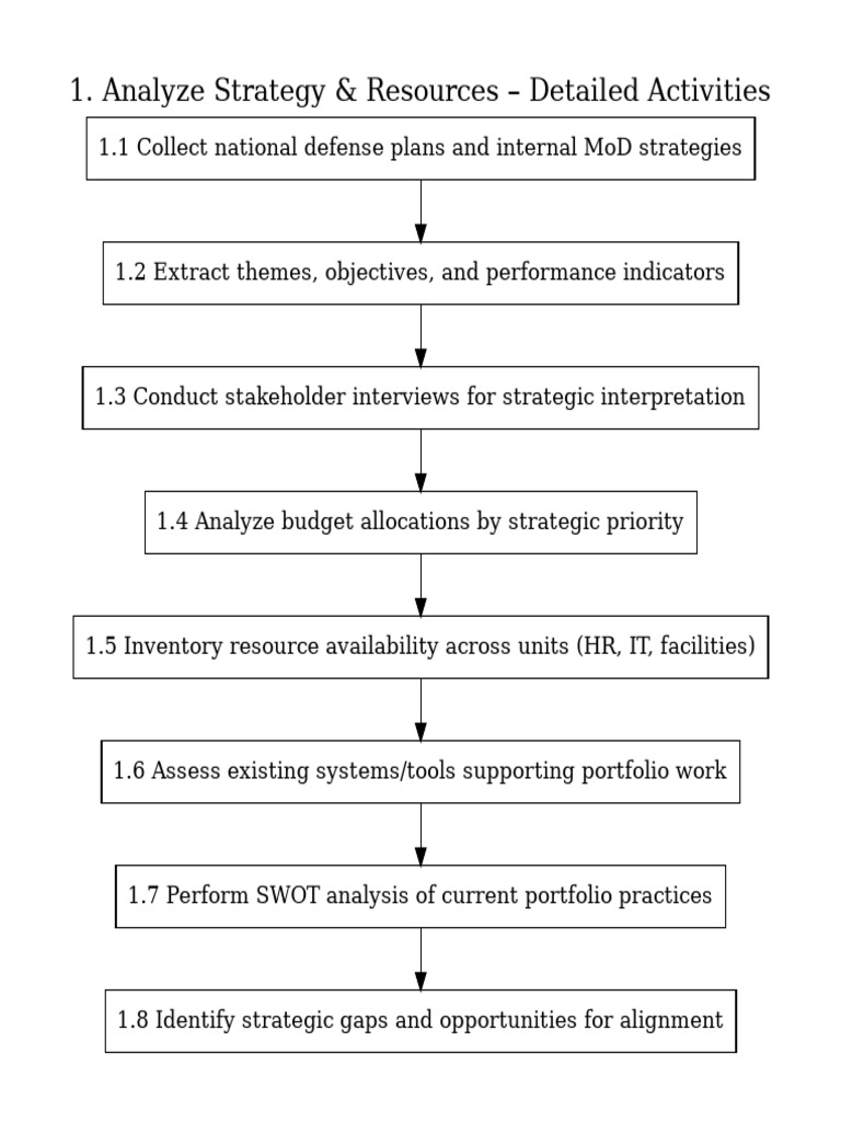 Detailed Process | PDF