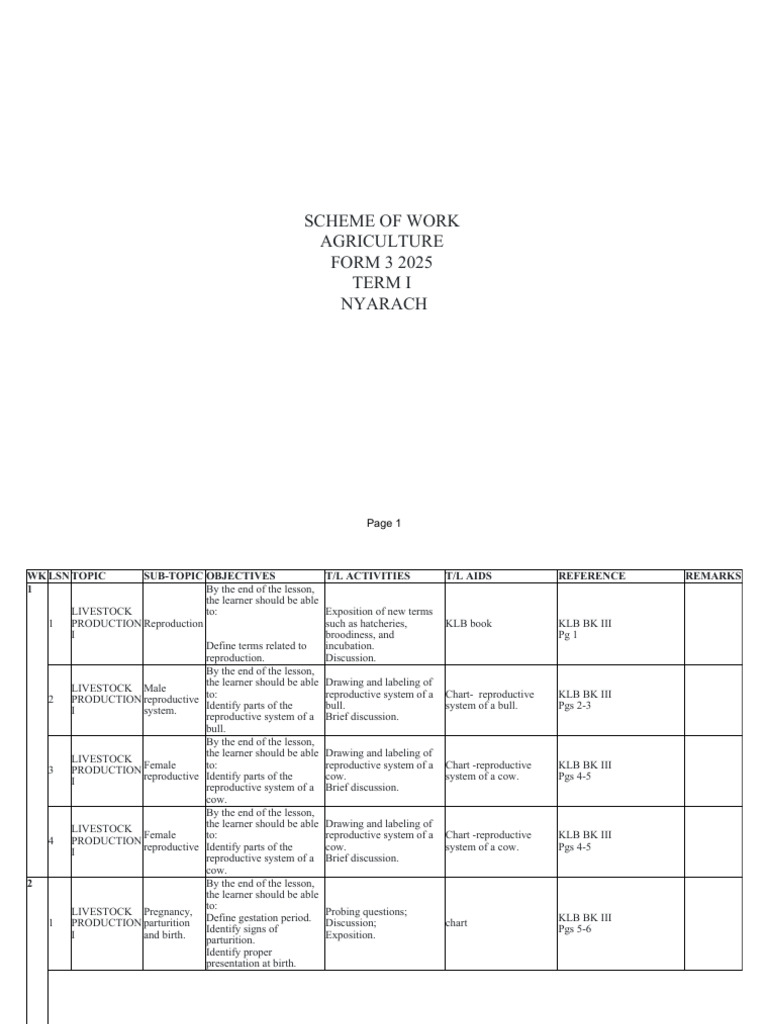 Agriculture Form 3 Scheme of Work 2025 | PDF | Honey | Beehive