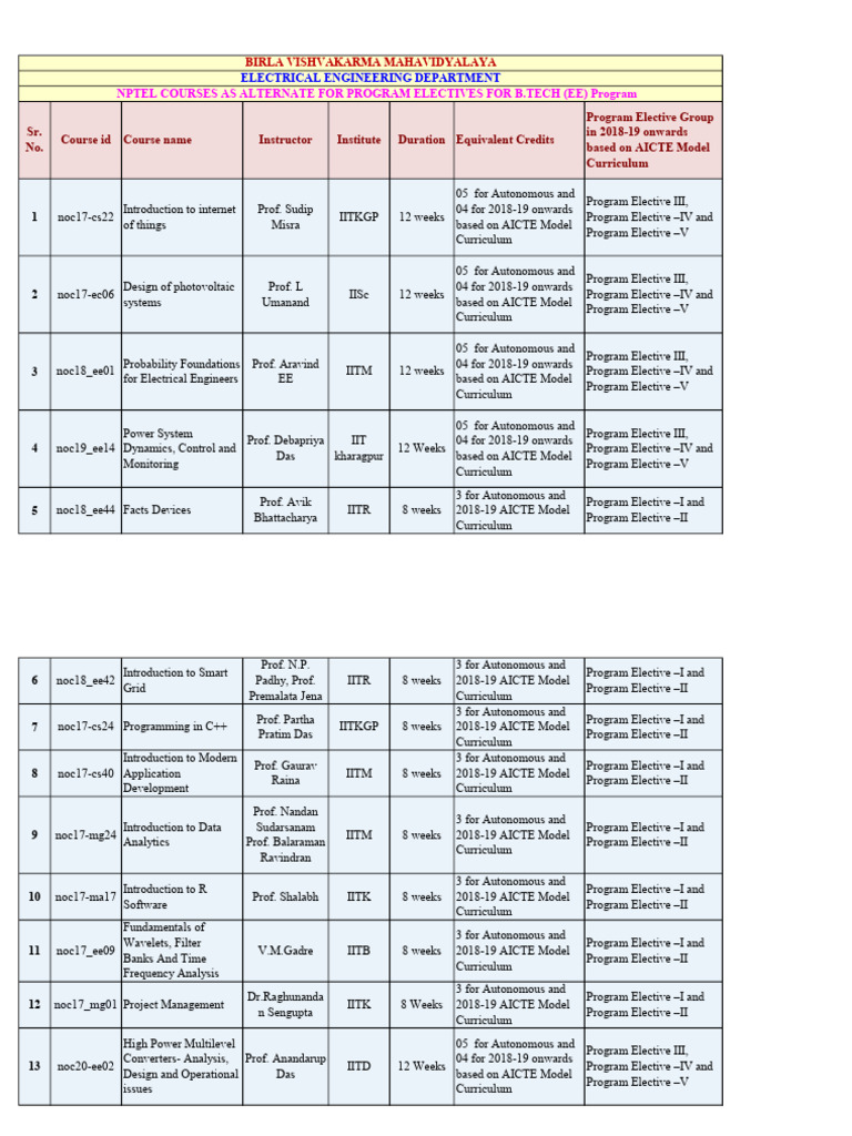 Jan 2025 - EE Dept NPTEL Courses Master List For Program Elective Credit Transfer | PDF ...