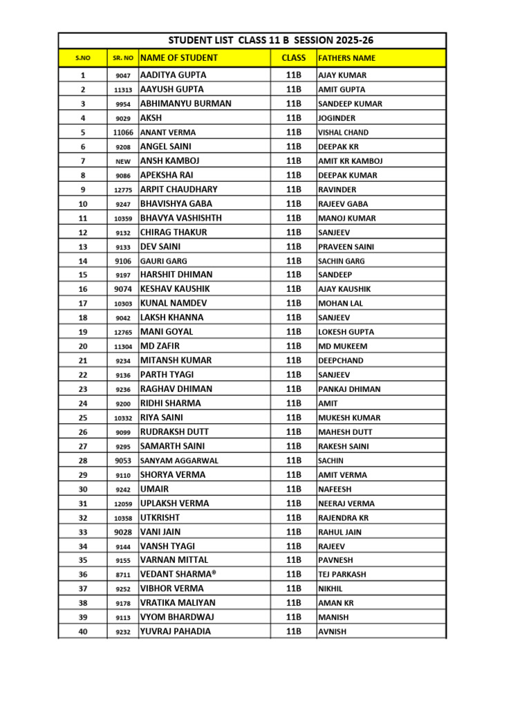 Class 11 Student List 11b Session 2025-26 | PDF
