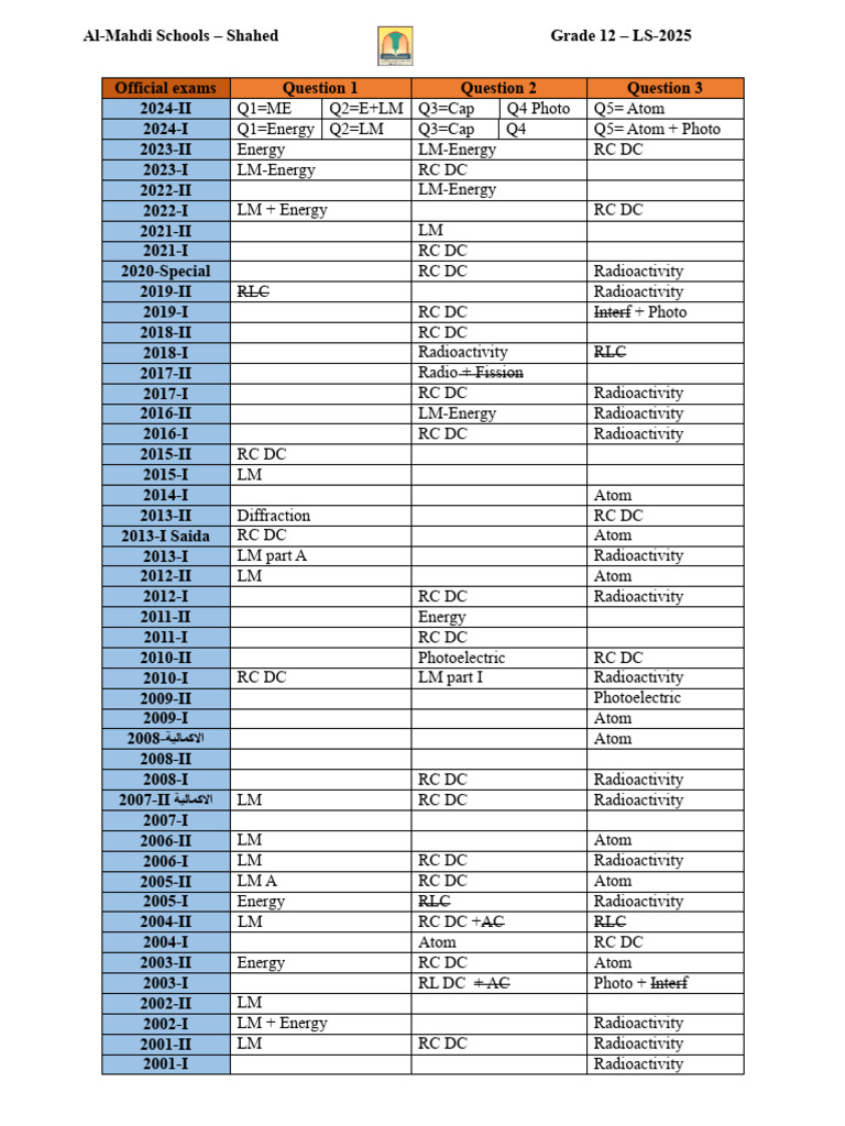 LS en Official Questions According To 2025 | PDF | Chemistry | Energy Technology
