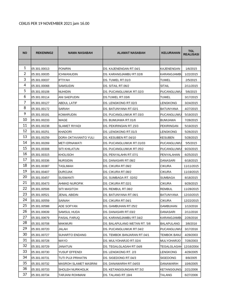 Ceklis 2021 Ok | PDF