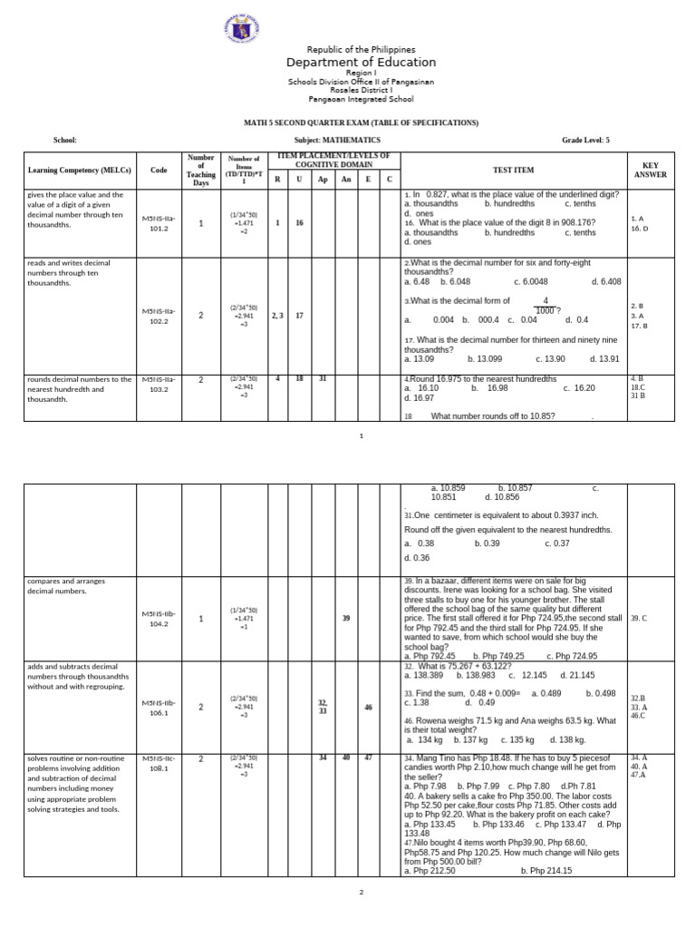 TOS Table of Specifications G5 Math SY 2023 2024 2nd QTR Final 1 | PDF ...