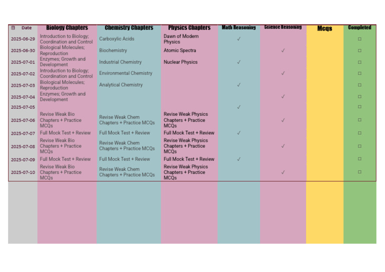 AKU Study Tracker Full June11 July10 - Google Sheets | PDF | Chemistry | Biology