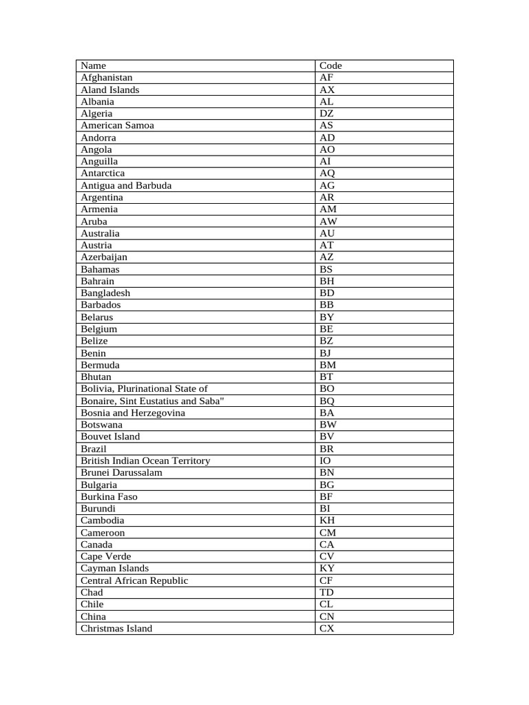 Tabela de Paises Iso 3166 1 Alpha2 | PDF