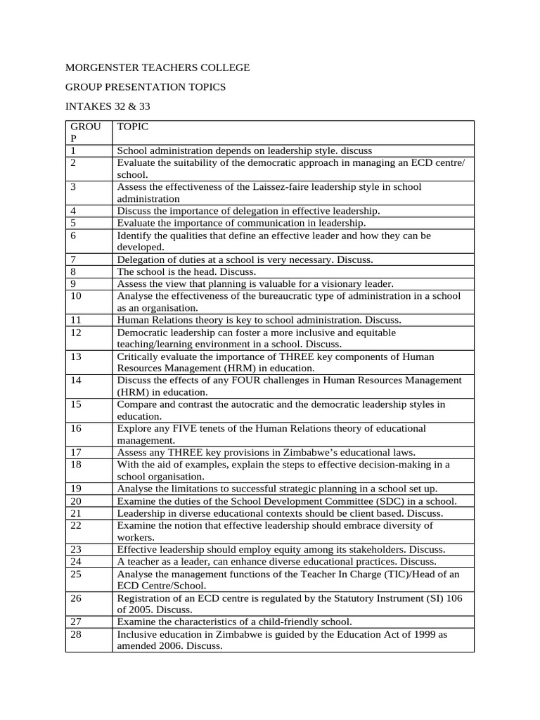 Group Presentation Topics Intakes 32 & 33 | PDF | Leadership | Cognition
