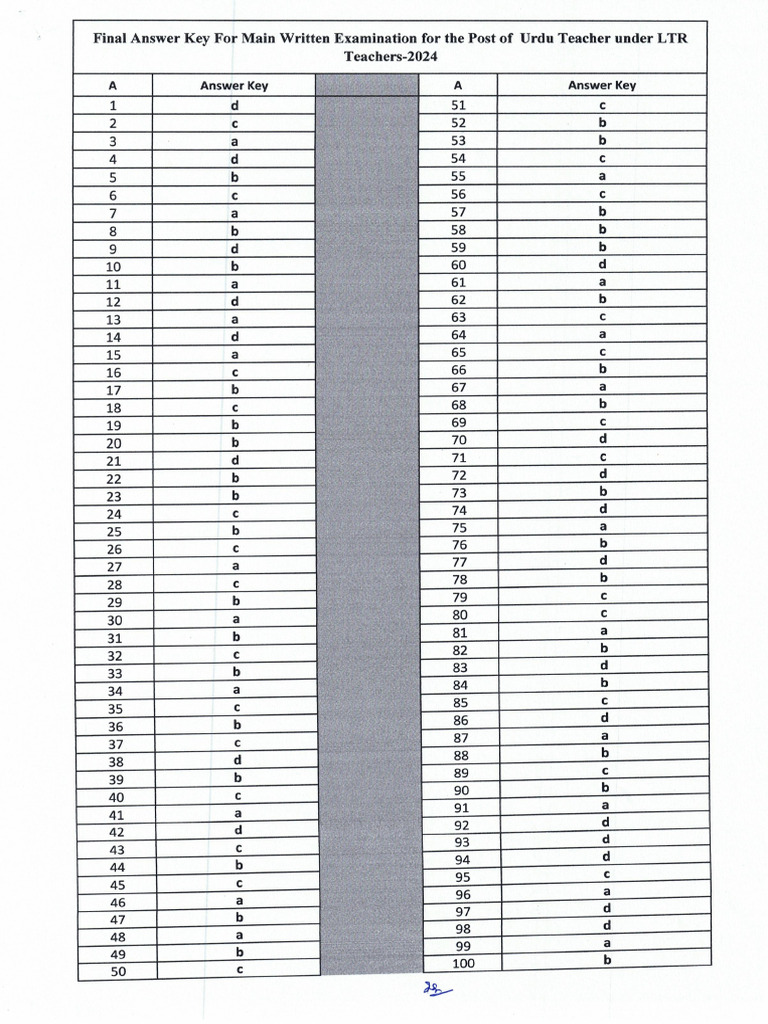 Examination Answer Keys | PDF