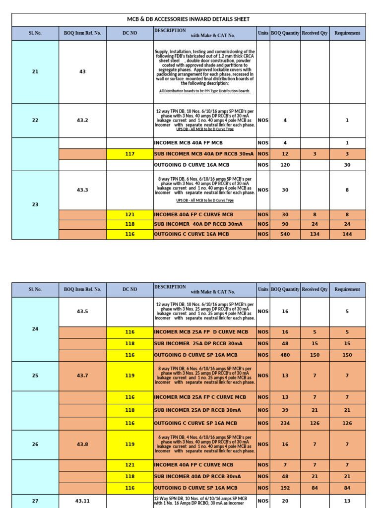 Description For Inward Materials | PDF | Building Engineering ...
