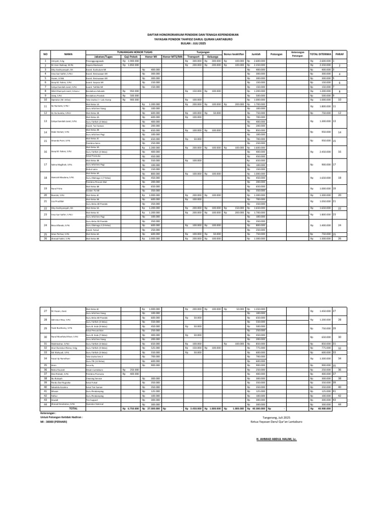 Daftar Honor Guru Juli 2025 | PDF