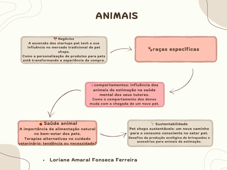 Pink Modern Abstract Business Flowchart Graph | PDF