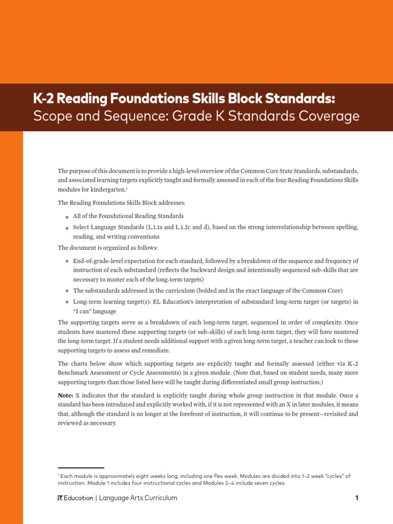 Curriculumtools Skillsblock Standards Scope and Sequence Gradek 052217 ...