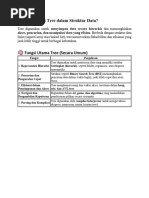 Struktur Data Tree-Istilah Dan Definisi Dalam | PDF | Metode & Bahan Ajar | Komputer