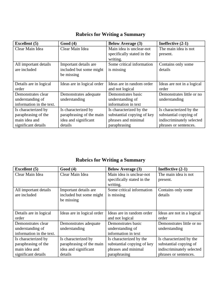 Summary Writing Rubric Guide | PDF | Linguistics | Semantics