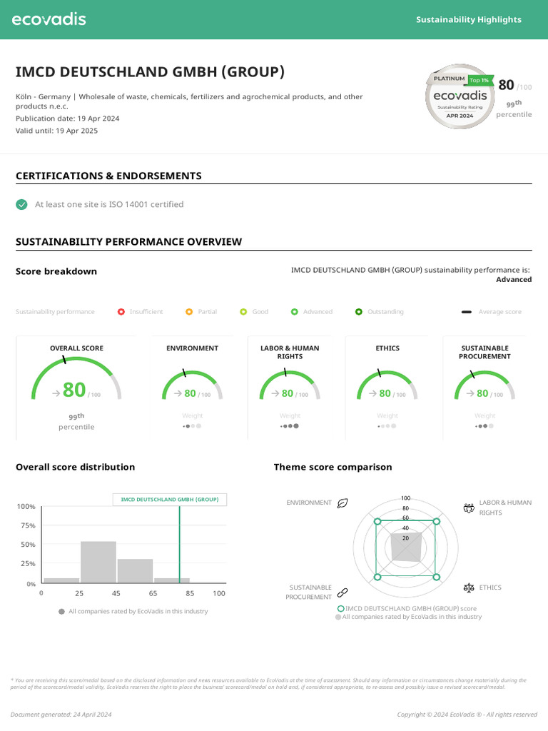 IMCD Deutschland Sustainability Scorecard | PDF | Sustainability