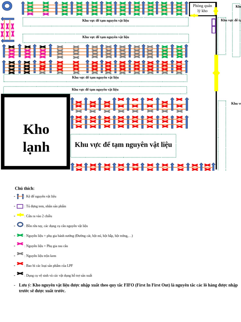 Sơ Đ Kho NVL | PDF