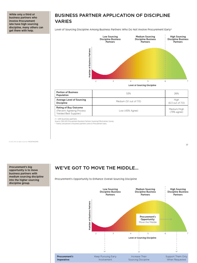 CEB Ignition: Increase Business Partner Sourcing Discipline | PDF | Procurement | Disciplines
