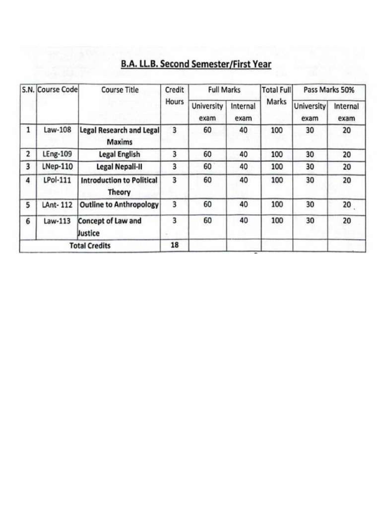 Second Semester Syllabus Updated - 484e3a66 E48a 4e5b 82e6 2a5157d05ad7 ...