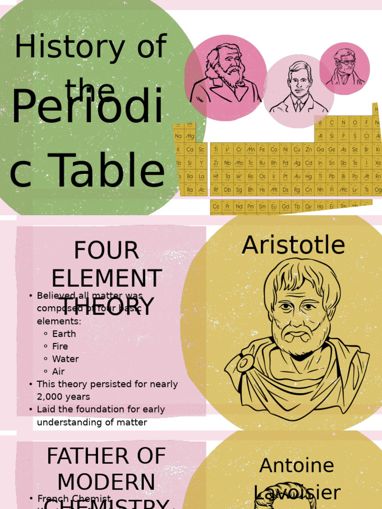 History of The Periodic Table Chemistry Presentation in A Colorful Illustrative Style | PDF ...