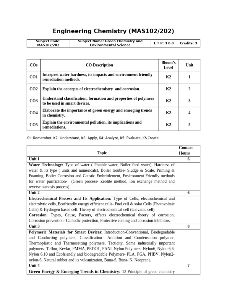 Green Chemistry Syllabus Overview | PDF | Corrosion | Electrochemistry