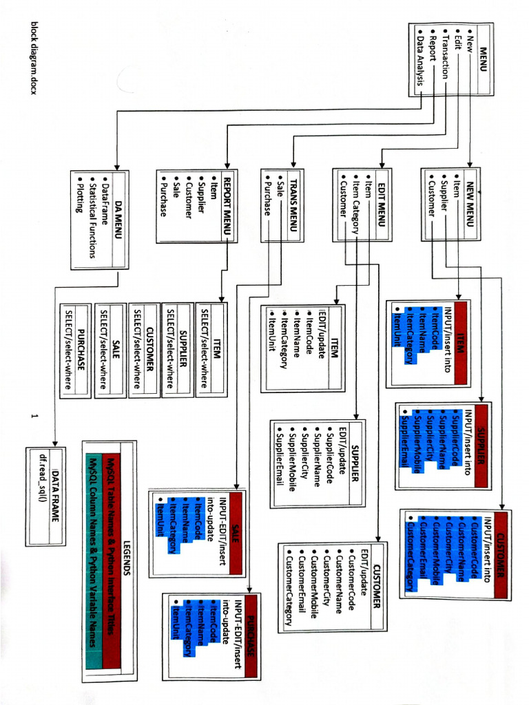 IP Project Sample Block Diagram | PDF