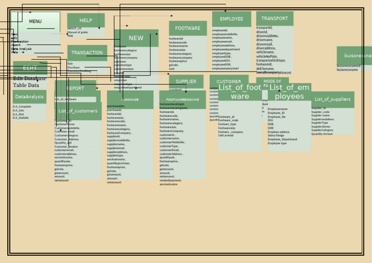 BLOCK DIAGRAM (Footware Management System) | PDF | Financial Technology ...