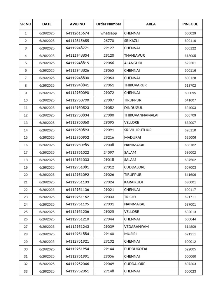26-06-2025 Jothi Vella Mandi | PDF