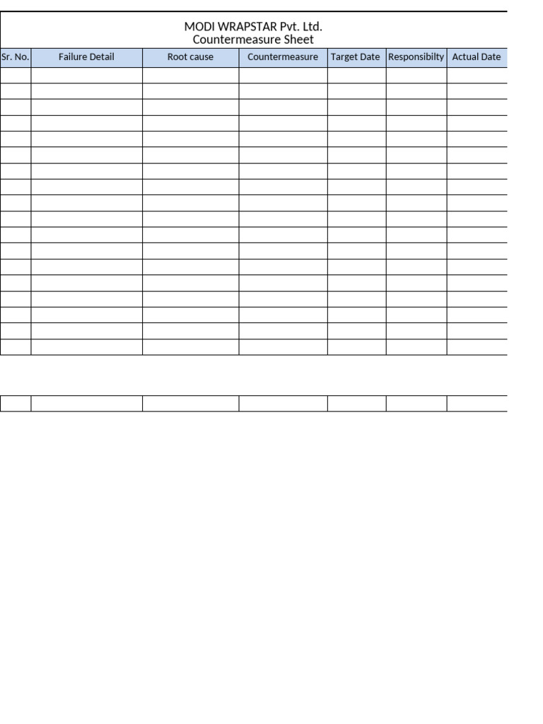 KPI Data & Countermeasure Sheet | PDF