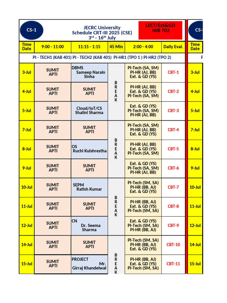 Ju CRT Phase - III Final 2025 | PDF