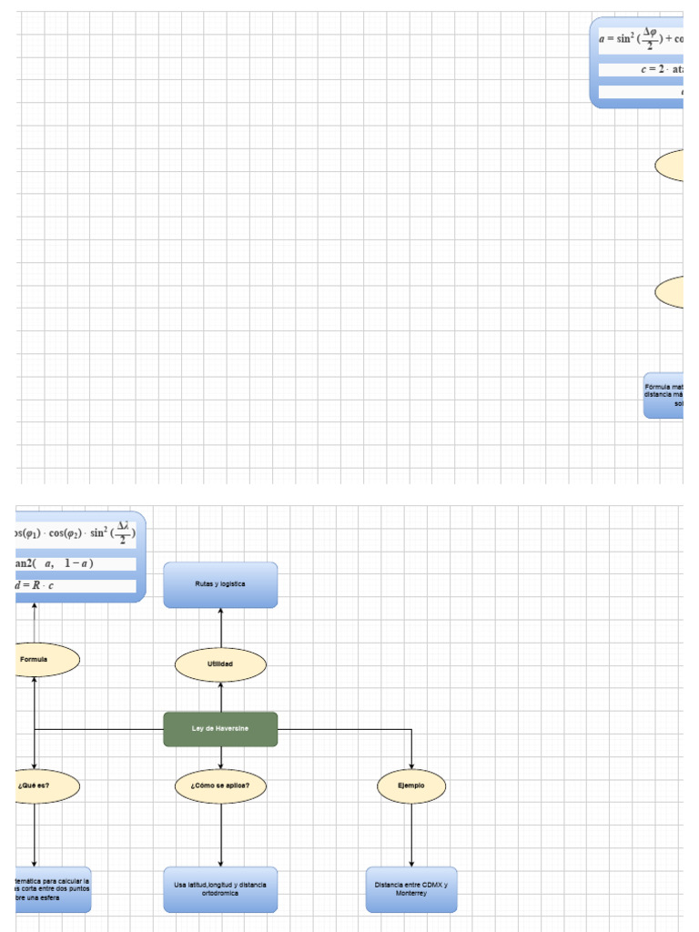 Diagrama Ley de Haversine Calculo - Drawio | PDF