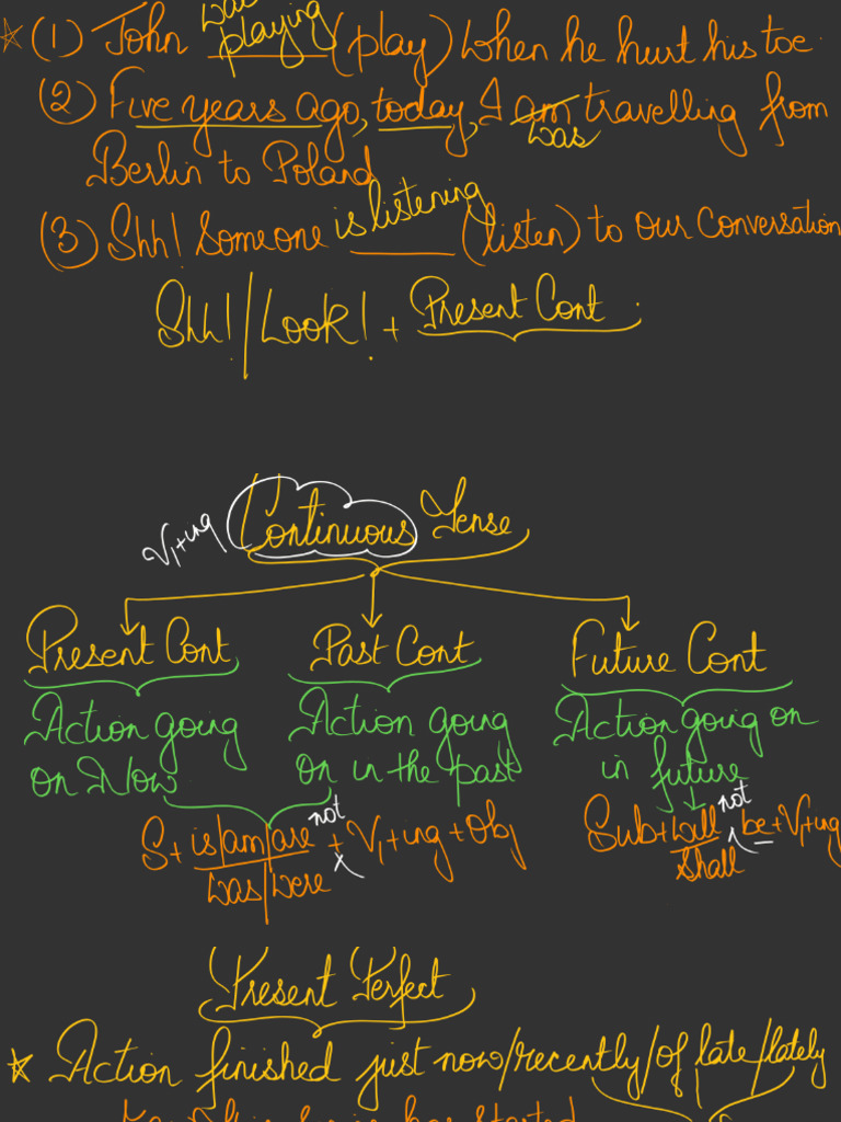 Tense Handwritten Class 02 | PDF