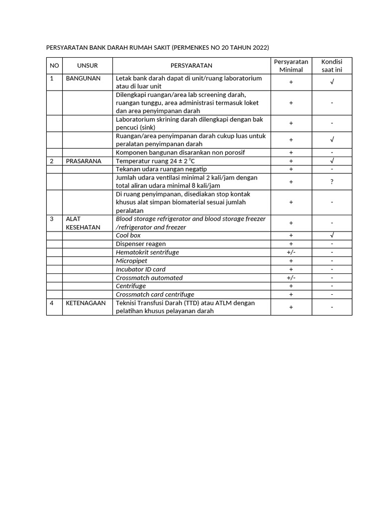 Persyaratan Bank Darah RS 2022 | PDF