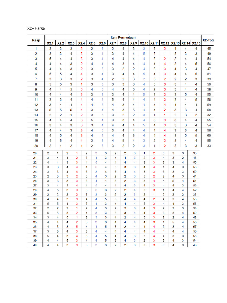Tabulasi Data x2 Dan Y | PDF