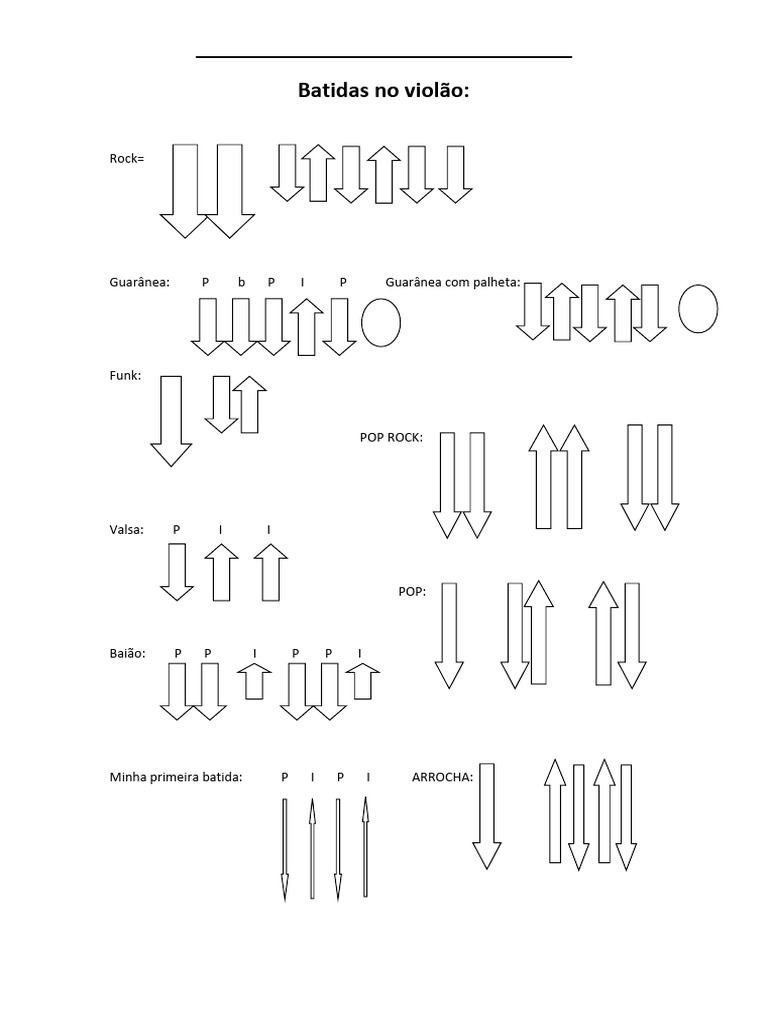 Batidas Violão COMPLETO | PDF