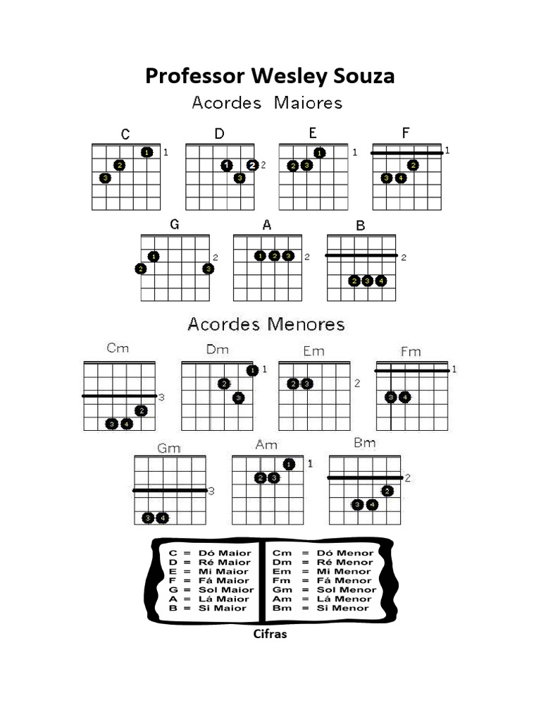 Acordes Maiores e Menores e Cifra. | PDF