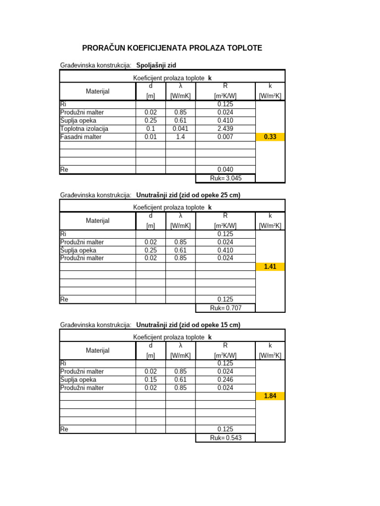 Koeficijent K | PDF