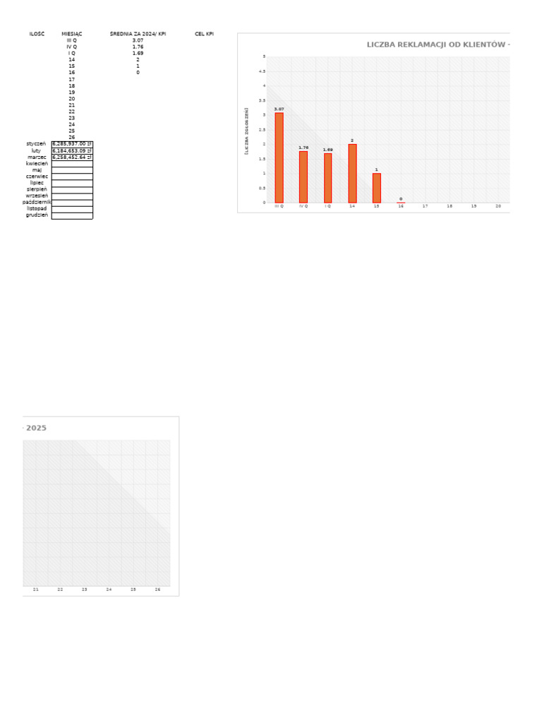 Dashboard DJ 2025 Drafty | PDF