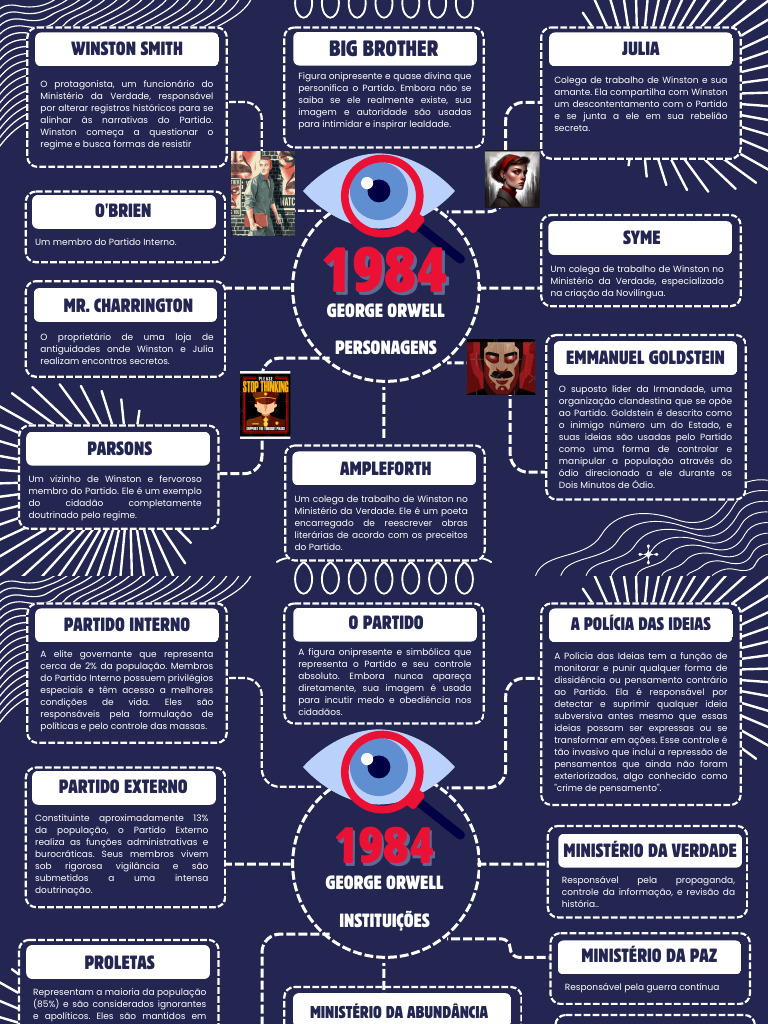 Personagens de 1984 e suas funções | PDF