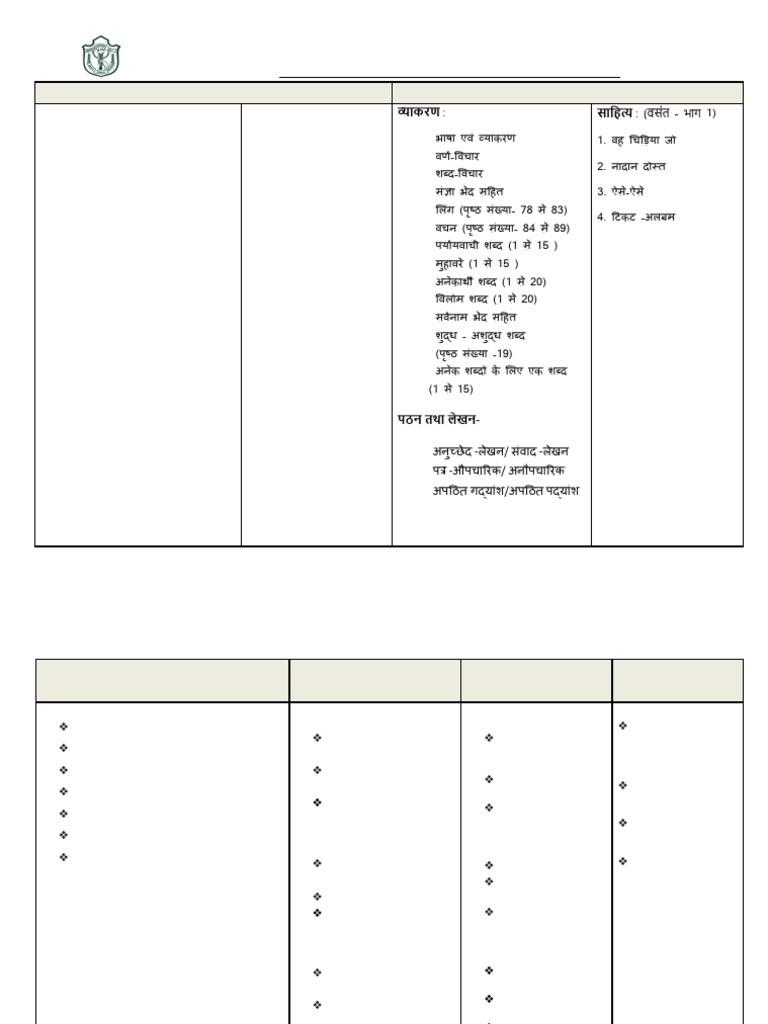 Class Vi Half Yearly Syllabus 202223 2 | PDF