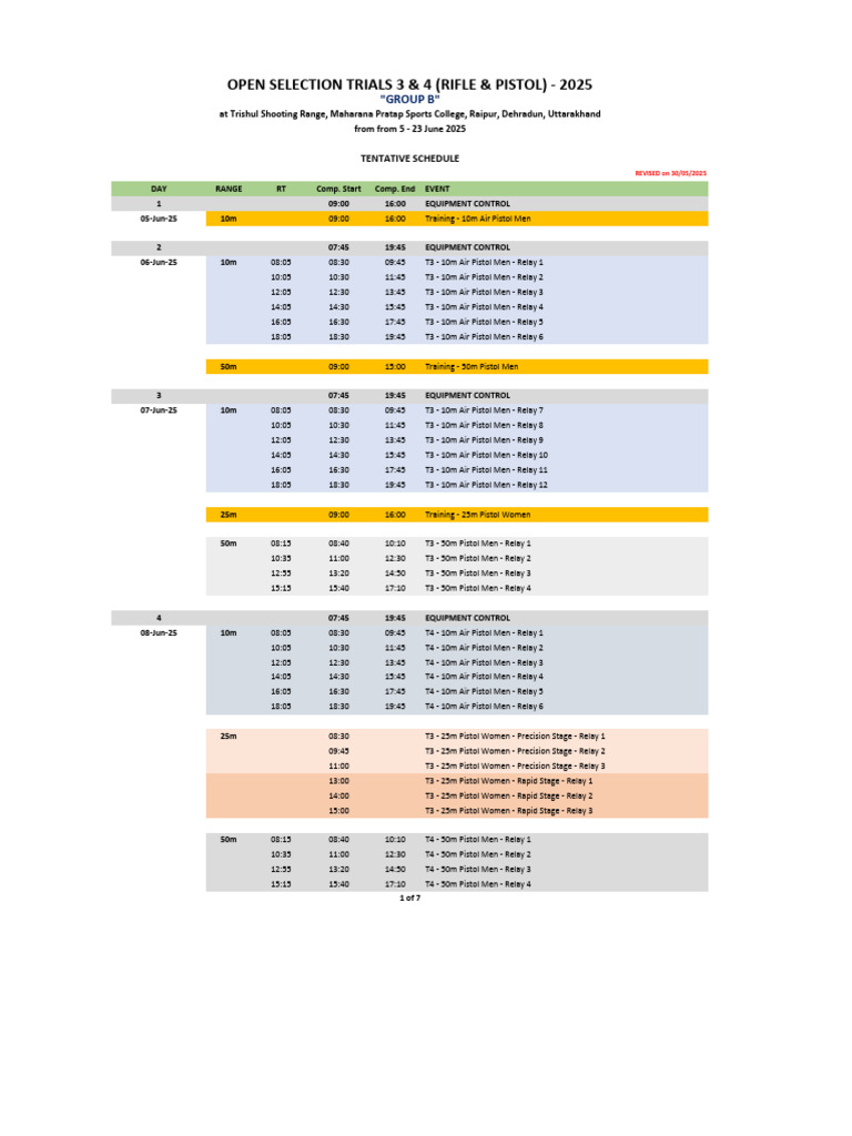 Open Selection Trials 3 & 4 (Rifle & Pistol) - 2025: "Group B" | PDF ...