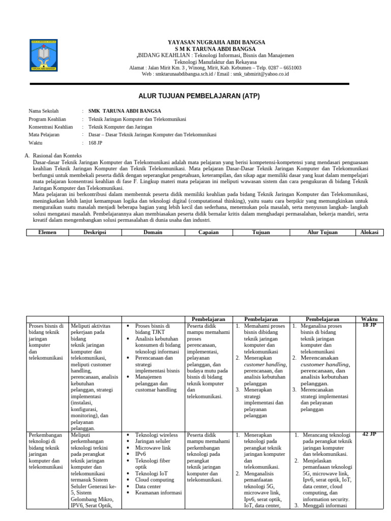 Febriana Dwi J ATP Kelas X Dasar-Dasar TJKT | PDF
