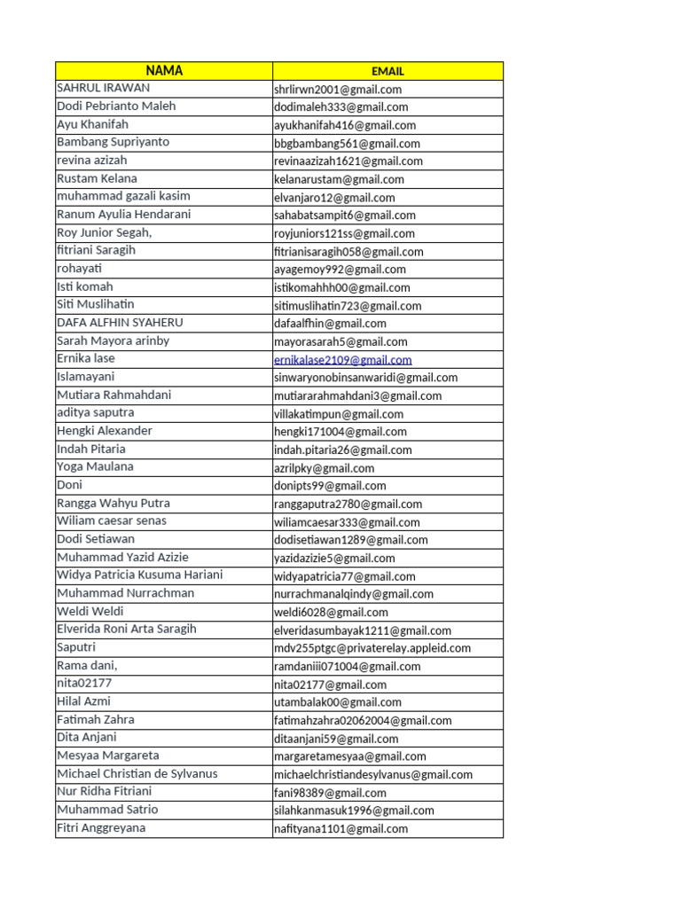 Sortir Crew Palangka Raya | PDF