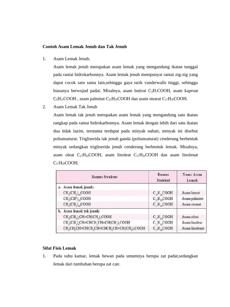 Contoh Asam Lemak Jenuh dan Tak Jenuh | PDF