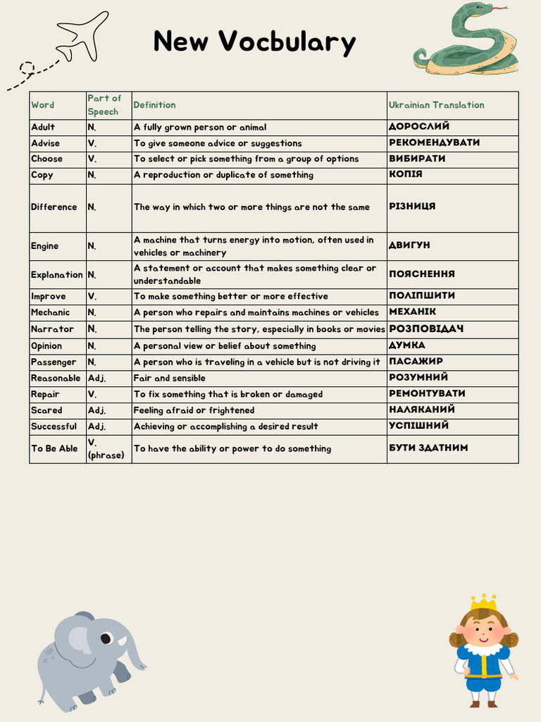 The Little Prince(Chapter 1) | PDF