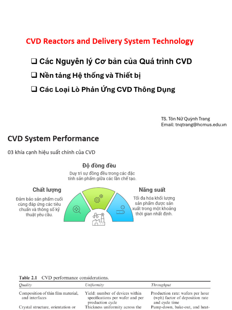 Chapter 2 CVD | PDF
