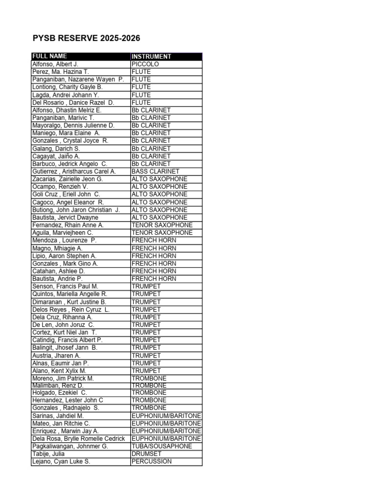 Pysb Reserve 2025 2026 Final 1 | PDF | Saxophone | Trombone