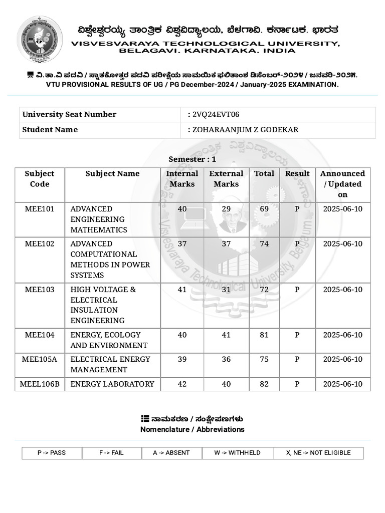 VTU Result 2025 Mtech 1st Sem | PDF