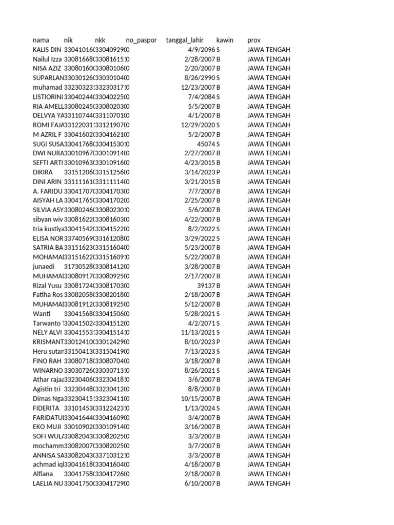 Cek Invalid TGL Lahir | PDF