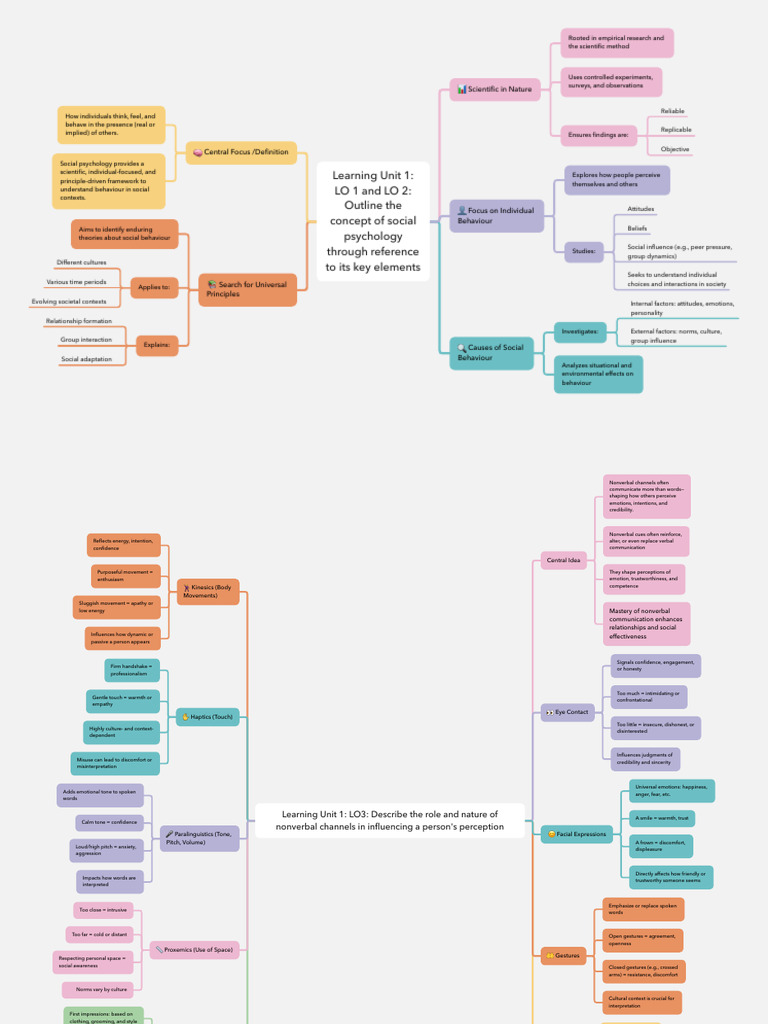 Social Psychology Mind Maps | PDF | Nonverbal Communication | Behavior