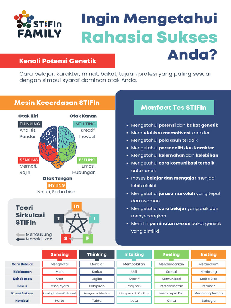 Memahami Potensi Genetik dengan STIFIn | PDF